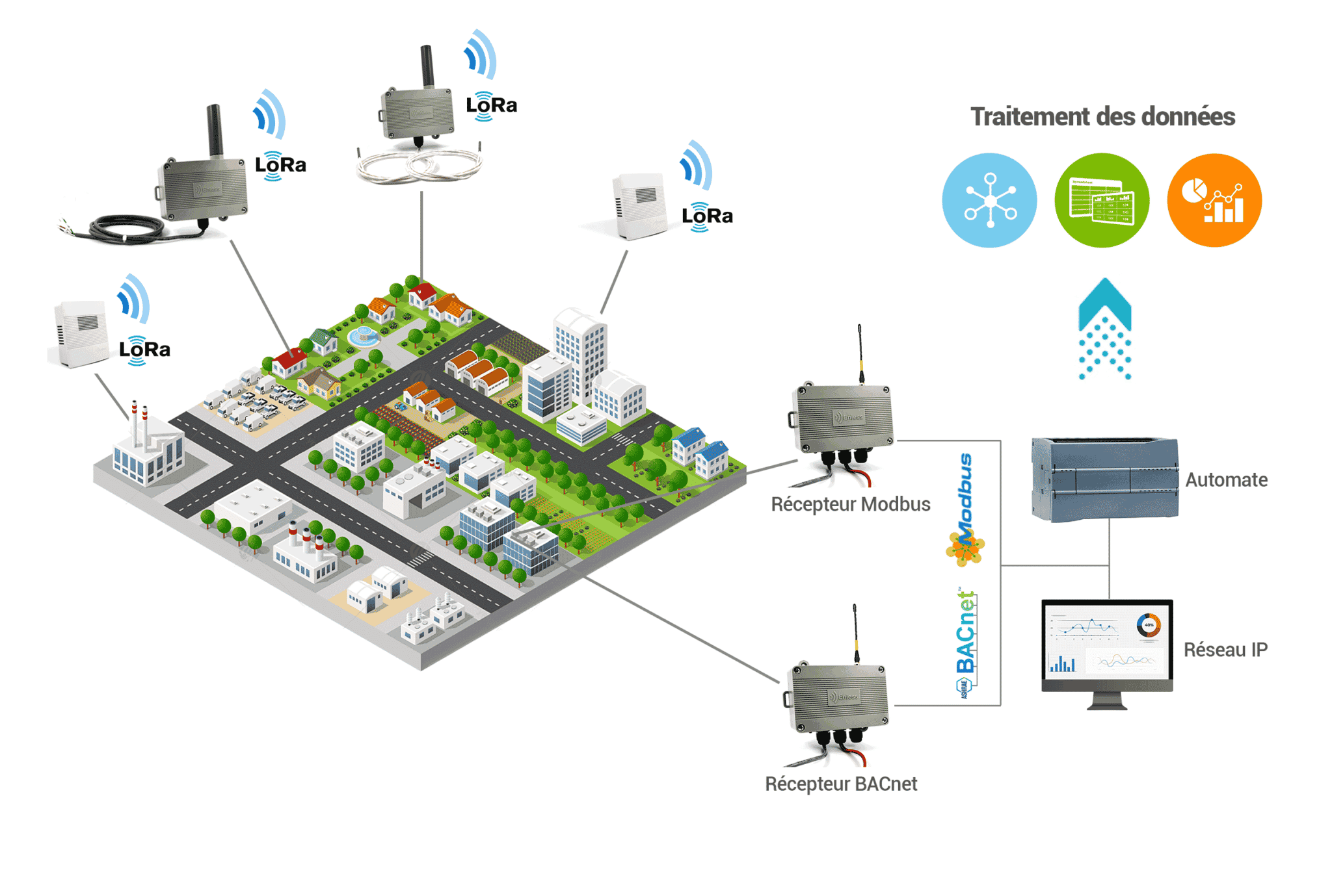 LoRa vs LoRaWAN : quelle est la différence ? - Enless Wireless LoRa vs LoRaWAN : quelle est la différence ? - Enless Wireless