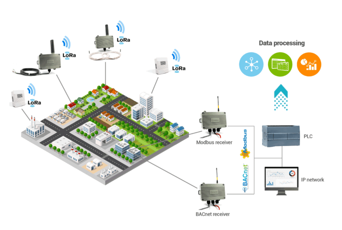 LoRa vs LoRaWAN: what is the difference? - Enless Wireless