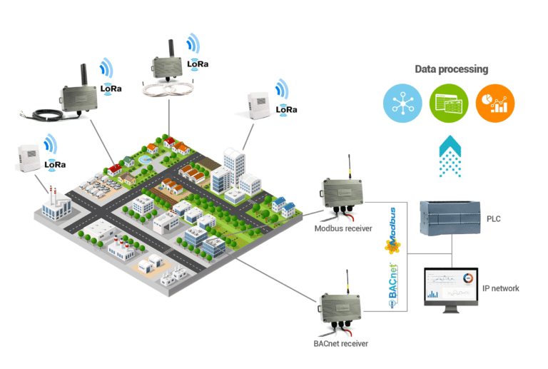 LoRa vs LoRaWAN: what is the difference? - Enless Wireless