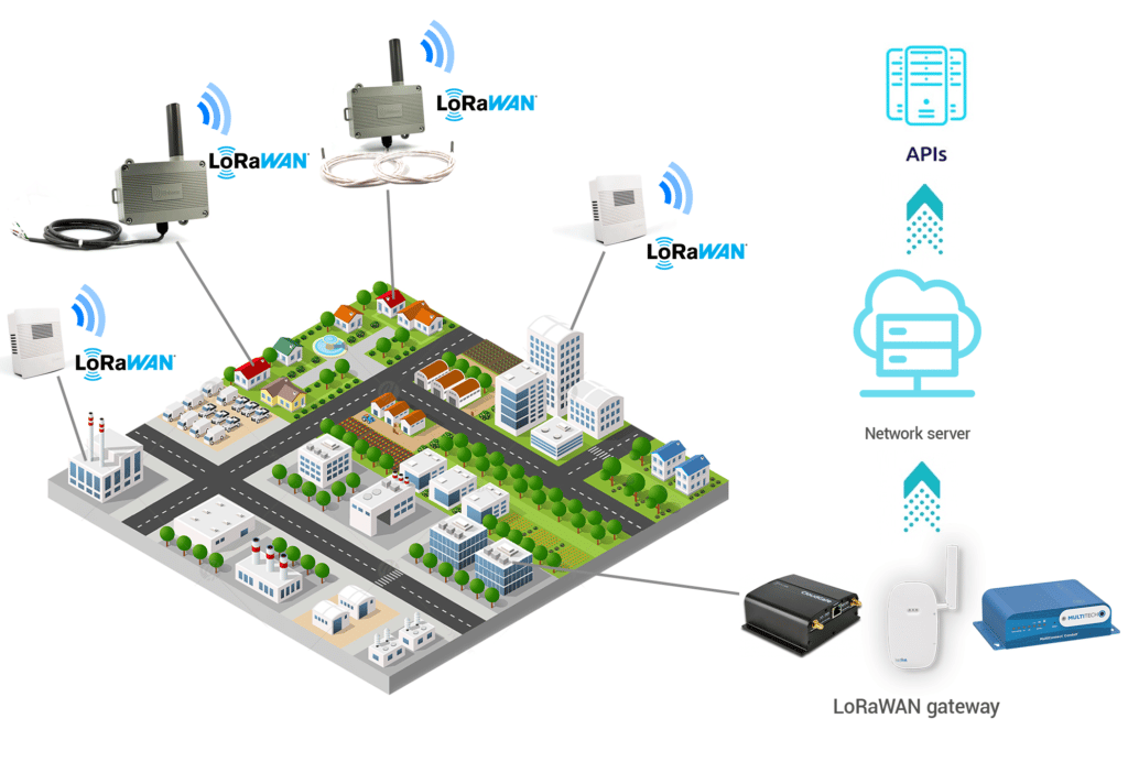 LoRa vs LoRaWAN: what is the difference? - Enless Wireless