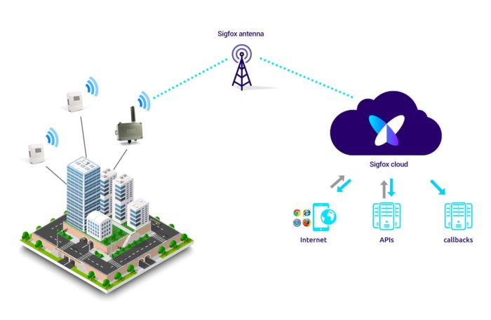 Discover Sigfox - Enless Wireless