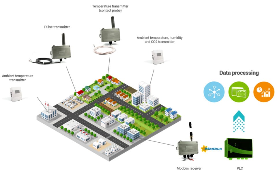 Wireless M-Bus - Enless Wireless