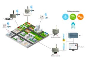 Enless Wireless | BMS Radio Sensors